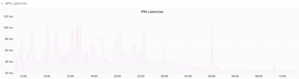 Remitly: Amazon Aurora Migration | TEKsystems
